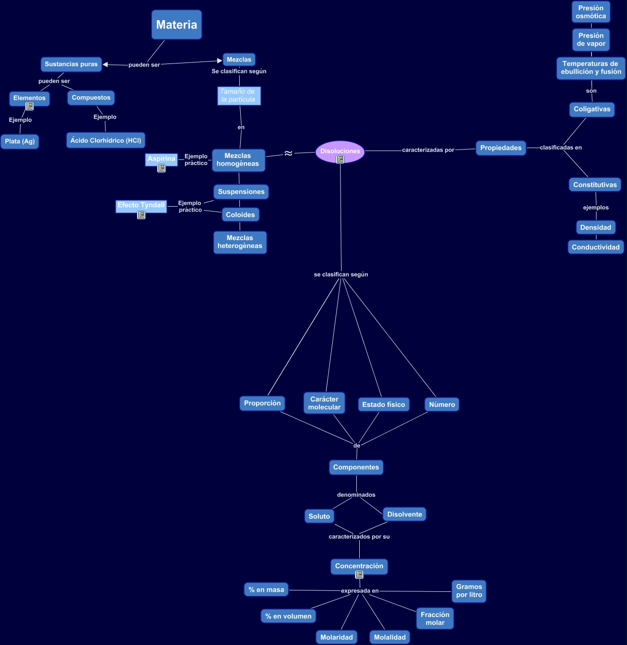 Mapa conceptual B2 Tarea 3